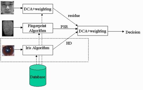 Advanced Multimedia Processing Lab -- Projects -- Sensor Fusion
